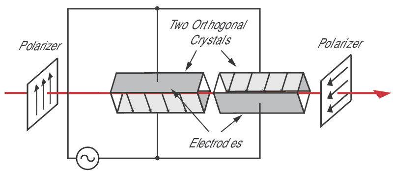 Compact Free Space Electro-Optical Modulator - Agiltron Inc.