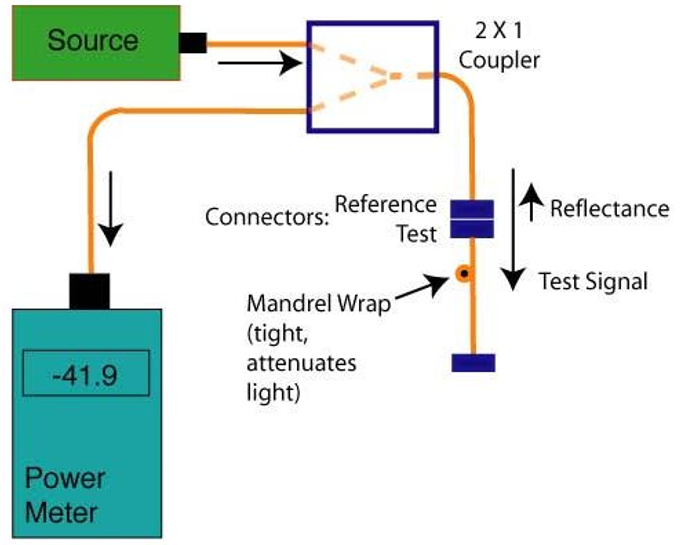 How To Measure The Return Loss of A Fiber Optical Device - Agiltron Inc.